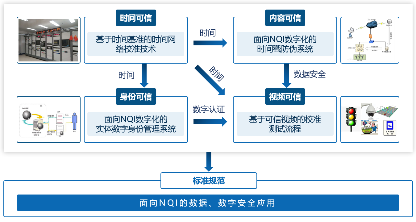 国家计量数据中心